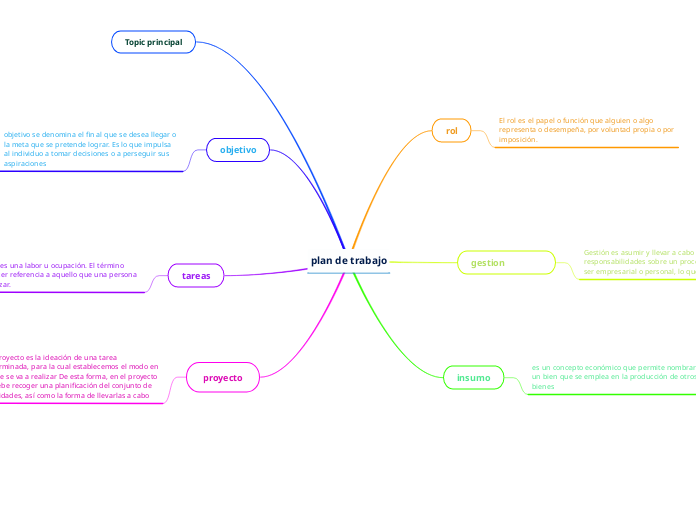 plan de trabajo - Mind Map